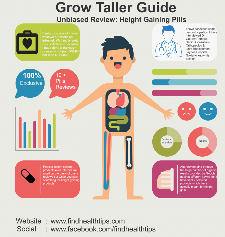 How To Grow Taller [Pills And Supplements Review] - Find Health Tips